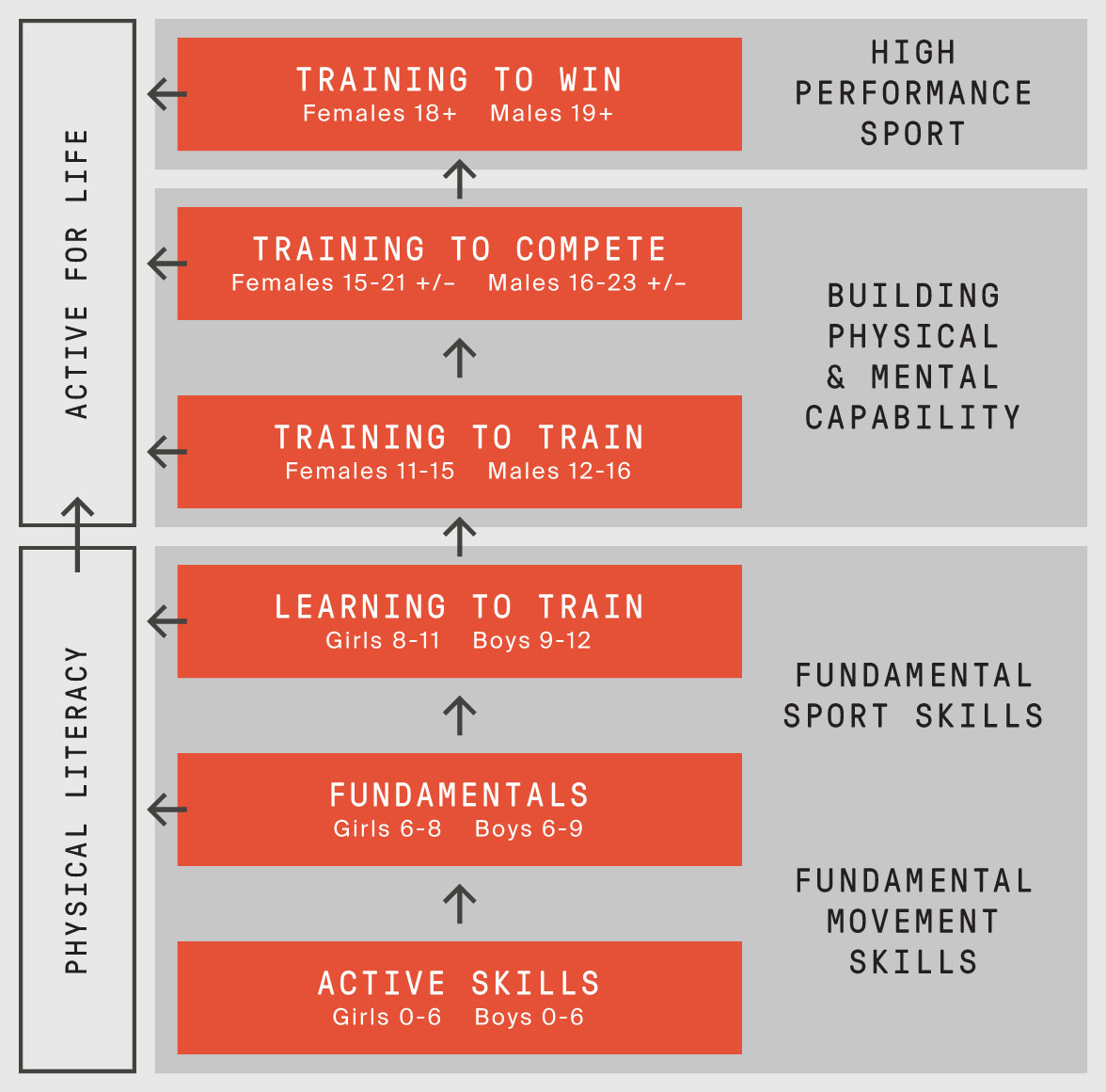 Strength and Conditioning: Should Kids do it? - Foundry Personal ...